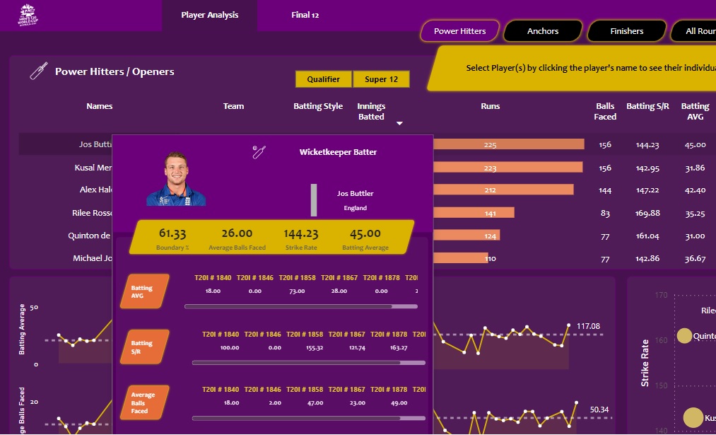 Data Scientist Renjith